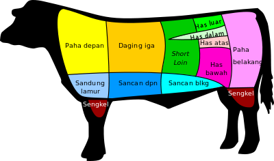 Auto Dag-Inc.: Bagian Daging Sapi Dan Kegunaannya