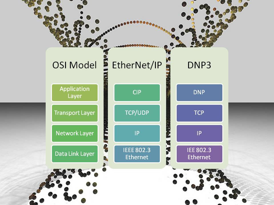 Schneider Electric Software SCADA and Remote Systems Products ...