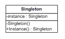 Kiên's Blog - Góc .NET: Design Patterns trong các dự án thực tế ...