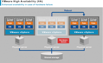 Moroccan Virtualization Community: Le Jeudi de la Virtualization ...