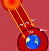 Manfaat dan bahaya gelombang elektromagnetik | Fisika Universitas ...
