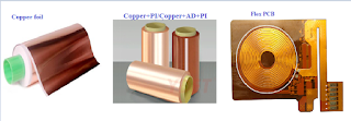 Flexible PCB & PCB assembly news: Difference Between ED Copper and RA ...