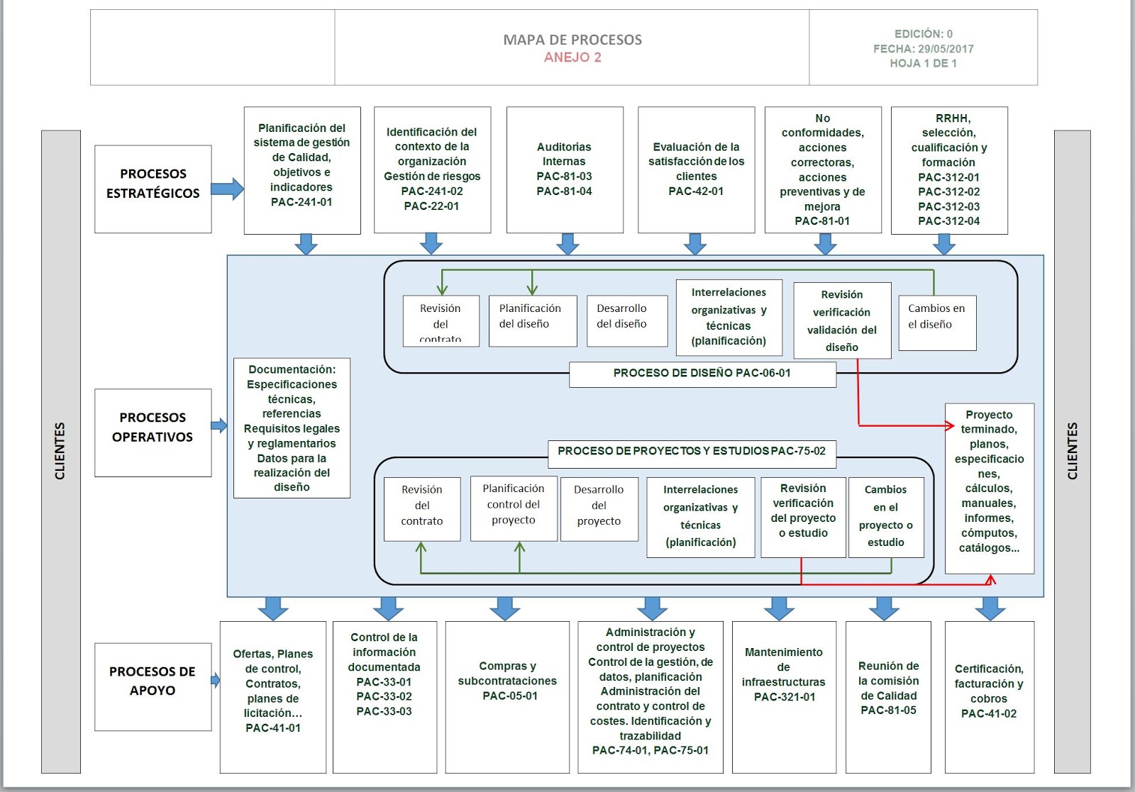 Seguimiento y medición de los procesos según ISO 9001:2015 - Manual de ...