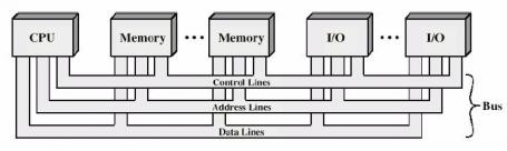 BUS & SISTEM BUS: PENGERTIAN BUS DAN SISTEM BUS