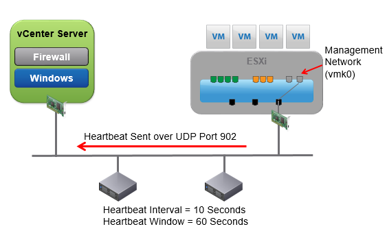 Virtualization The Future: Heartbeat Port Configuration Check at ...