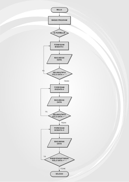 Ti Praktikum 31 Algoritma Dan Flowchart Program Form Belanja Online