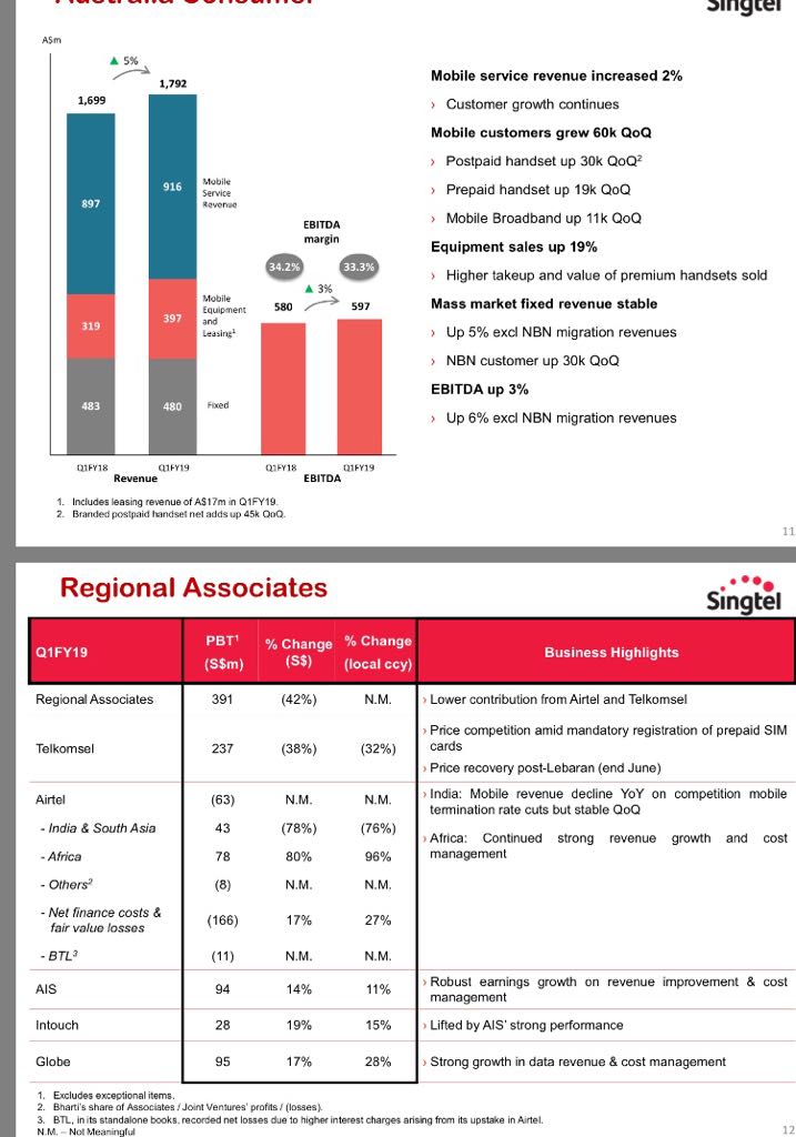 Singapore Shares Information: SingTel