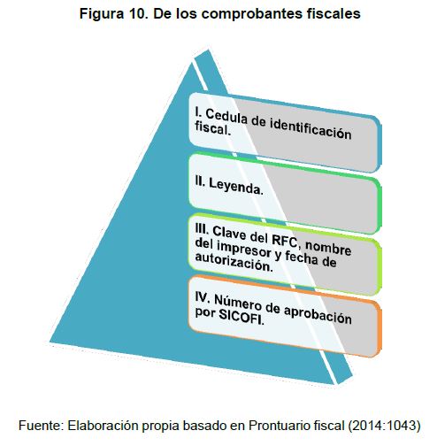 Licenciatura Gestion y Administracion de PYMES en la UNADM ...