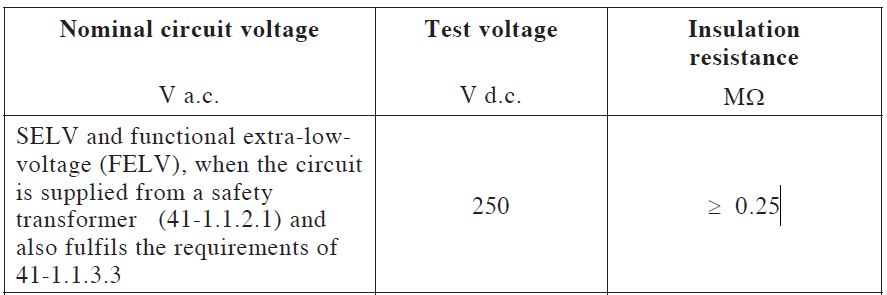 What is SELV and PELV Circuits? - Electrical Axis