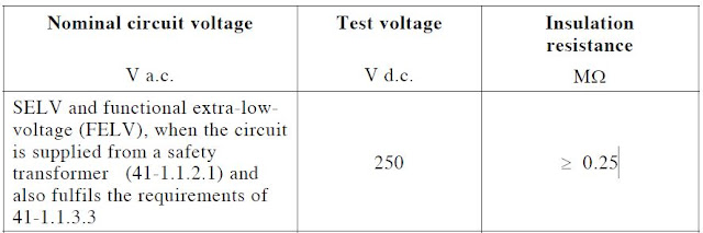 What is SELV and PELV Circuits? - Electrical Axis