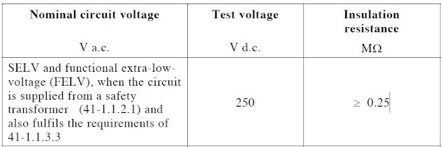 What is SELV and PELV Circuits? - Electrical Axis
