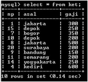Contoh membuat Database Menggunakan Perintah Join Pada XAMPP