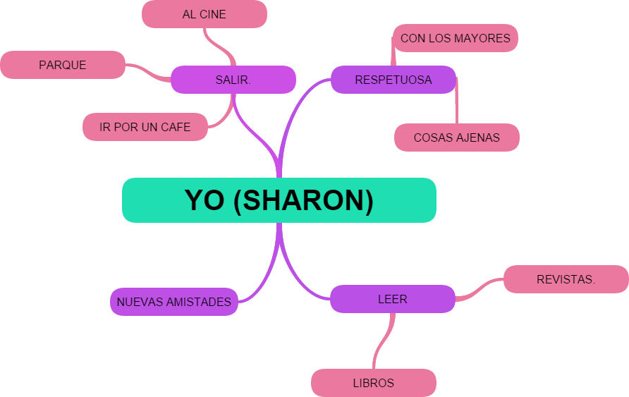 Aprendiendo con las tics: Mapas