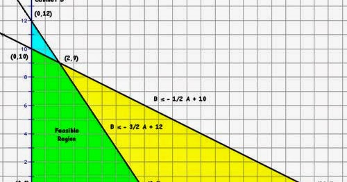 formulation-of-linear-programming-models-digital-study-center-an