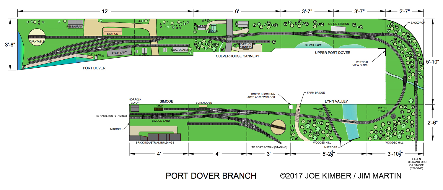 the S Scale Workshop: Jim: a man with a plan