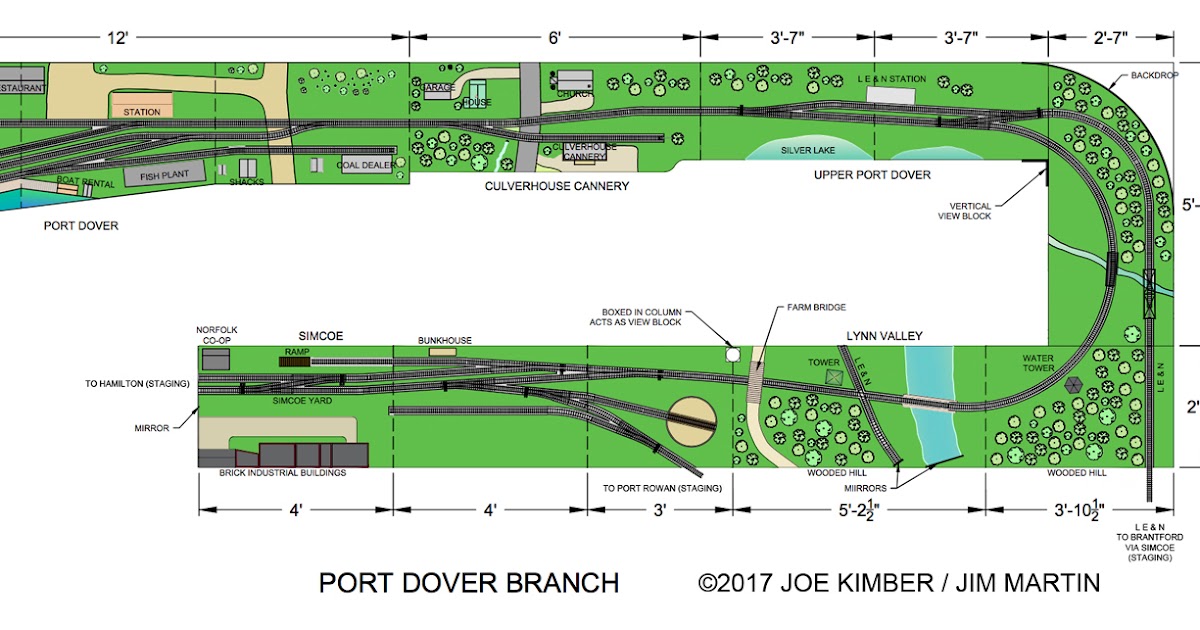 the S Scale Workshop: Jim: a man with a plan