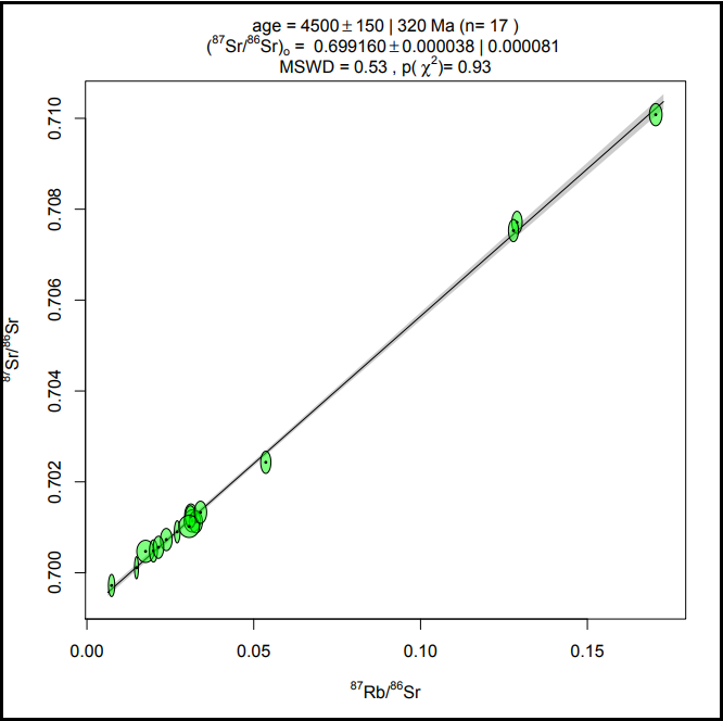 London Geochronology Centre: Software