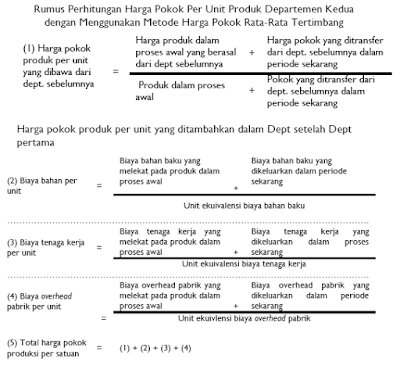 Metode Harga Pokok Rata Rata Tertimbang | Akuntansi