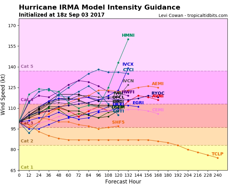 Cruising the ICW with Bob423: Hurricane Irma - Landfall predicted by US ...