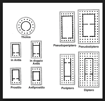 Templos ~ ARTE GRIEGO