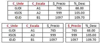 Base de Datos UPC: Tercera Forma Normal (3FN). Fallas que presenta la 3FN