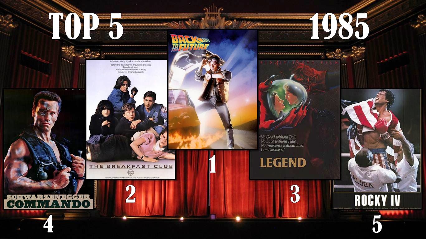 Me, Movies and More: My Top 5 Movies by Year | 1980s