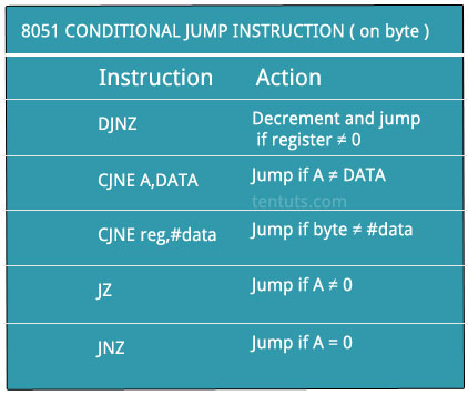 8051 microcontroller - JUMPs and LOOPs