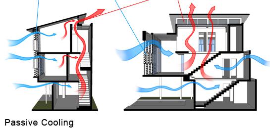 passive cooling pada bangunan