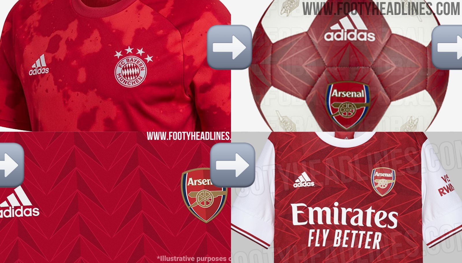 Leak Evolution: Adidas Arsenal 20-21 Home Kit - Footy Headlines