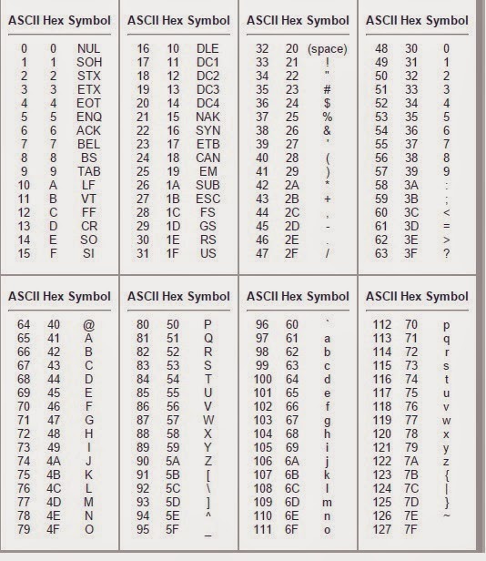 MA: ascii values MA: ascii values