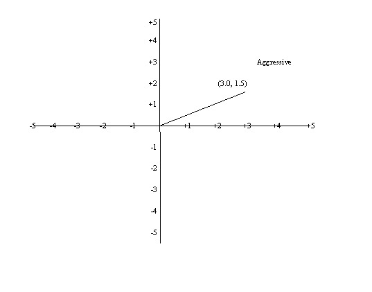 Knowledge for All.....: SPACE Matrix for Coca Cola
