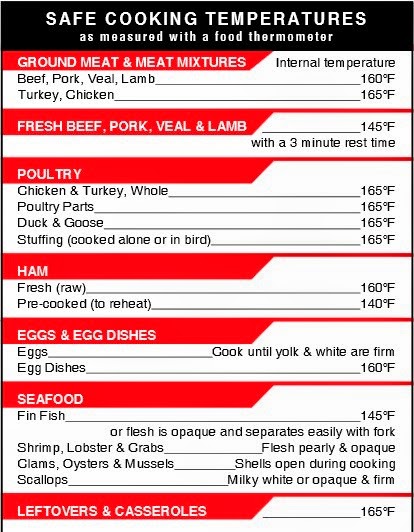 How to - practice food safety guidelines at home