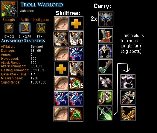 Troll Warlord - Jah'rakal Item Build | Skill Build | Tips - DotA Bite ...