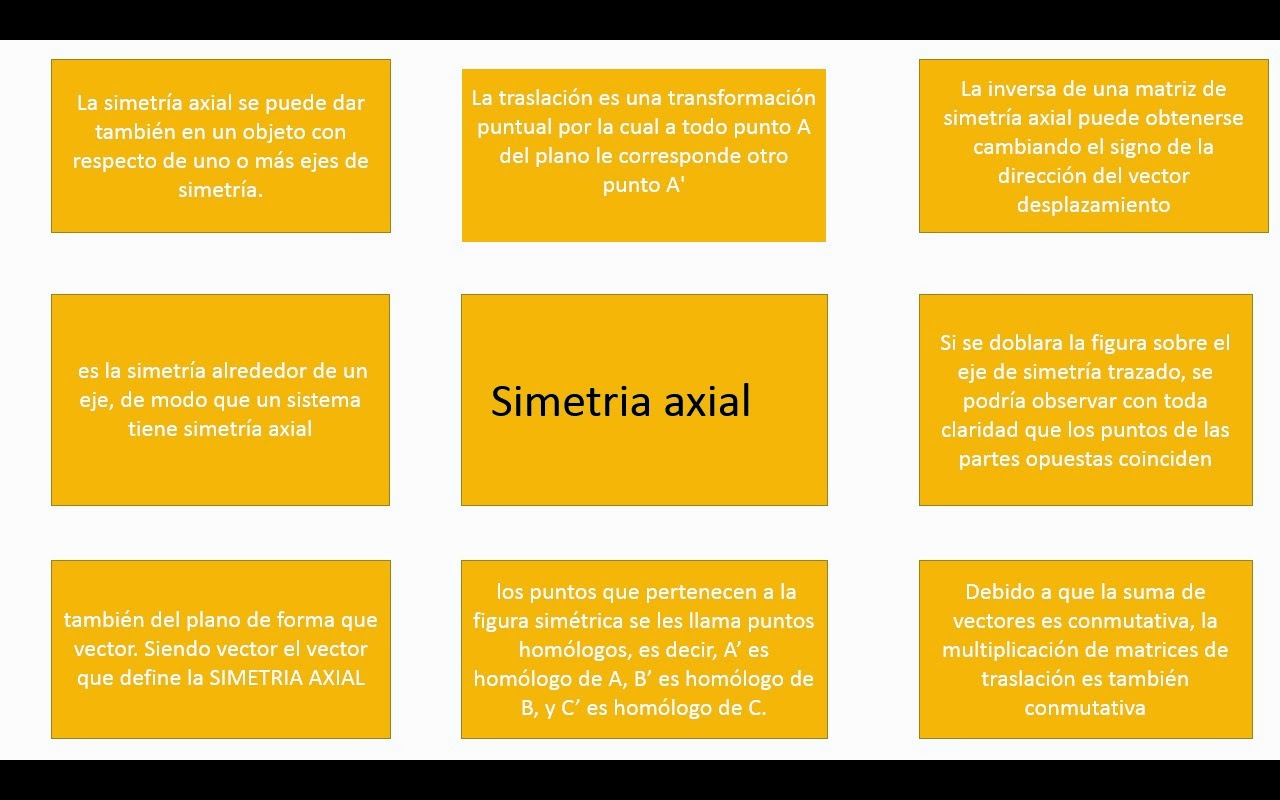 Matematicas: SIMETRIA AXIAL