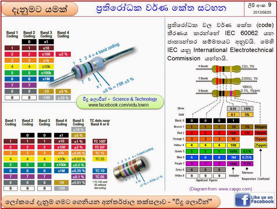 Sri Lankan Hot Gossip: resistor color code