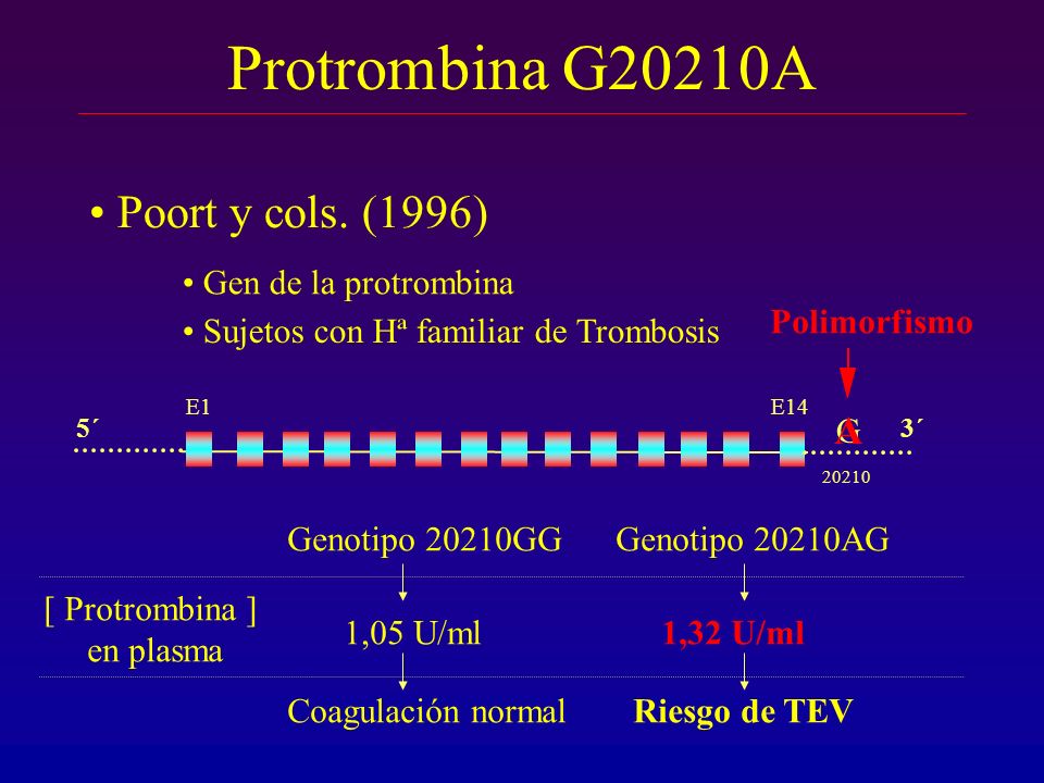 BIOLOGÍA MOLECULAR: mayo 2018