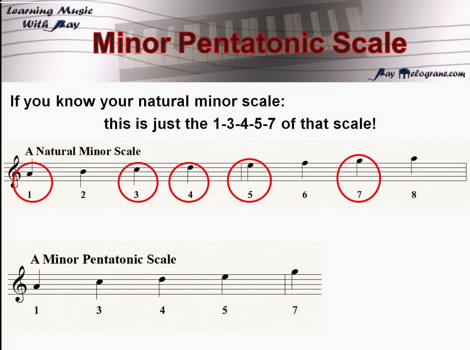 Learning Music With Ray Blog: Pentatonic Scales