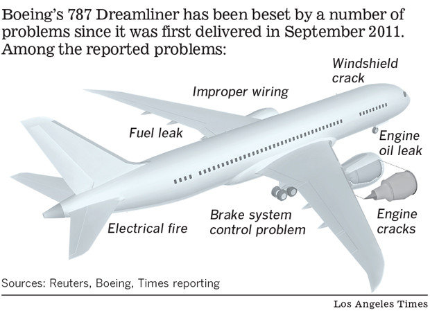 Problems Plague the B787 - Inspire the Uninspired | JoeBurlas.com