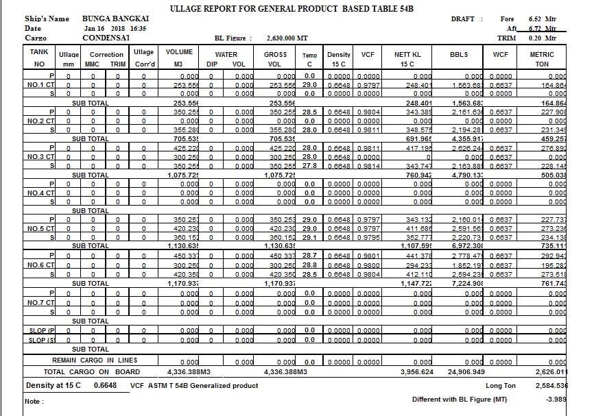 Berbagi walau sebulir padi: Calculate density commingle and Oil Product ...