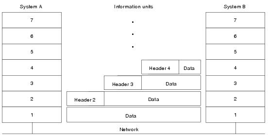 osi model 7 layer - IT Bolt