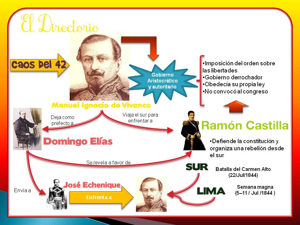 His4°sec: El Directorio