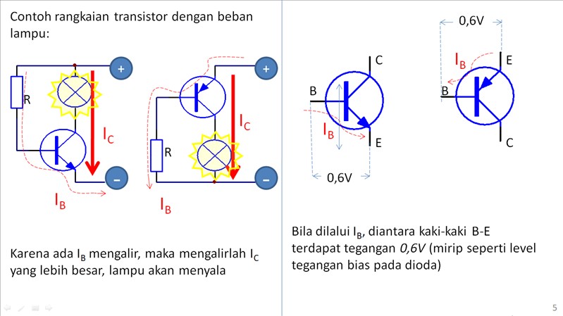 Transistor, Komponen Dasar Bagi Rangkaian Saklar Elektronik Dan ...