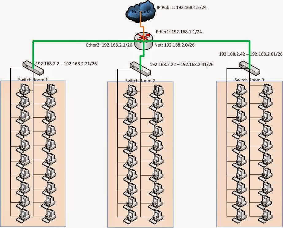 Contoh Table Routing untuk LAN (Local Area Network) - Analog