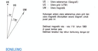 PENGERTIAN VARIASI MAGNETIS DAN INCREASE/ DECREASE - Pensil Kompas