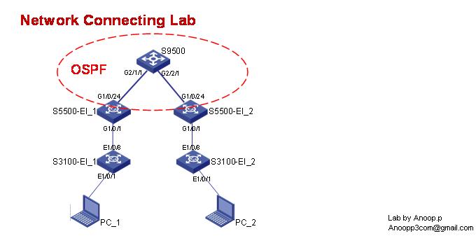 All about the Networking Cisco+Juniper+Network Security: Ospf Lab for H3C