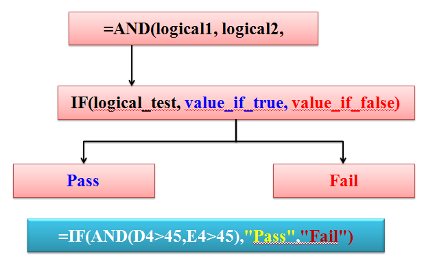 How to use Excel IF function with AND, OR Combined with Examples ...
