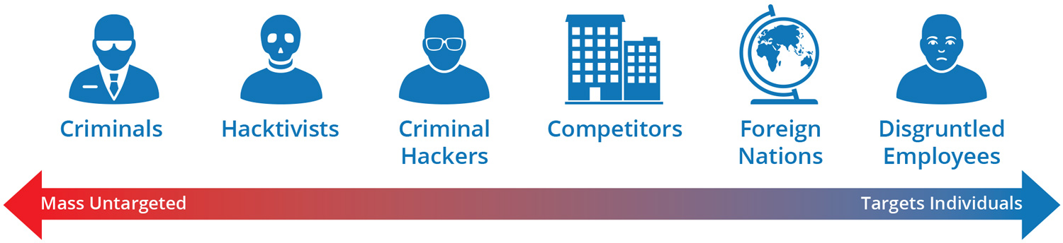 The Cyber Attack Kill Chain: Where Threat Intelligence Can Help