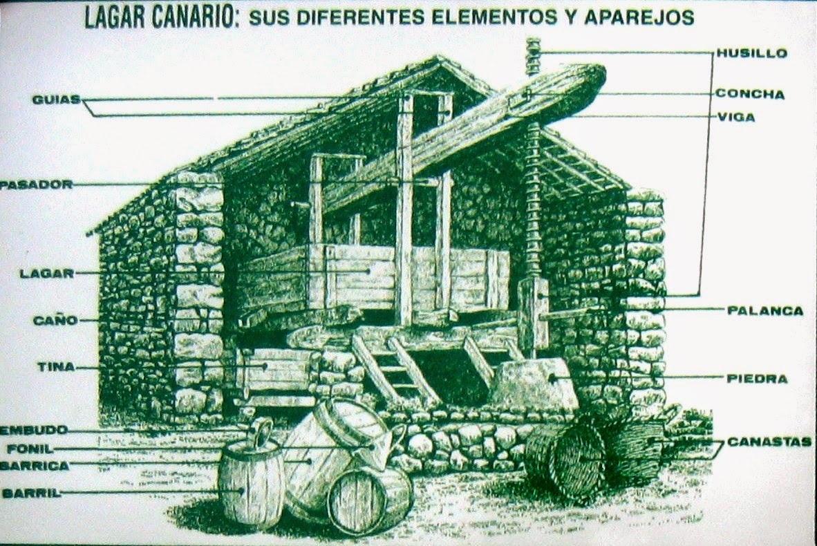 RECUERDOS DEL PASADO: LAGAR DE GARACHICO EN EL PARQUE DE LA PUERTA DE ...