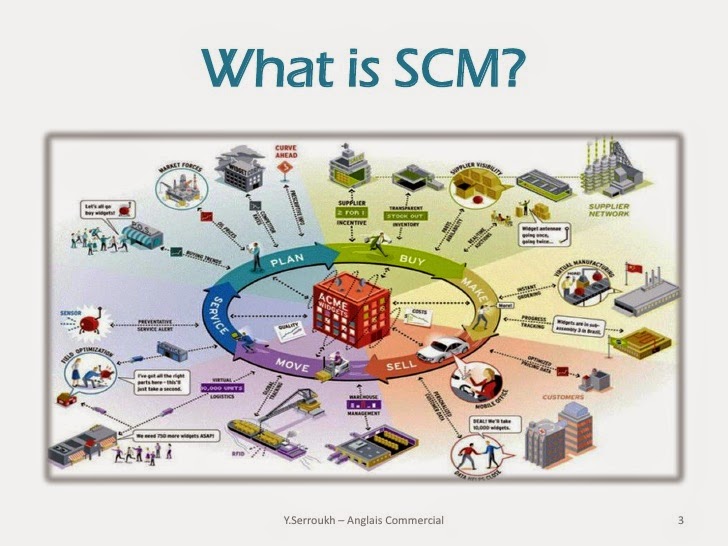 SISTEMAS DE INFORMACION : SCM (Supply Chain Management)- ADMINISTRACIÓN ...