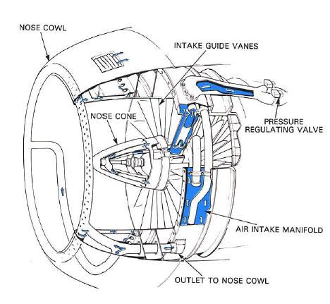 model aircraft: Ice protection - INTRODUCTION